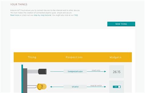 Iot Prime Experiment 04 Arduino Documentation