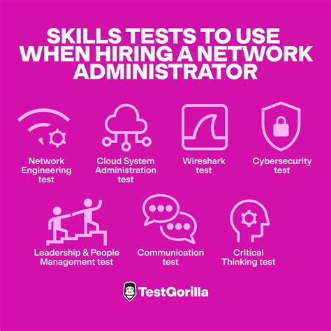 Network Admin How To Become A Network Administrator Role Skills And