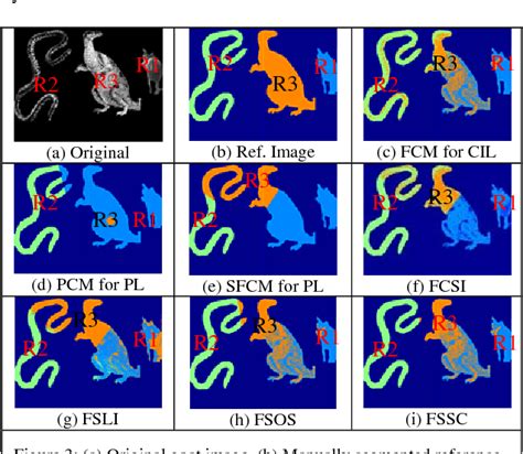 Figure 1 From Fuzzy Image Segmentation Using Suppressed Fuzzy C Means Clustering Conference Item