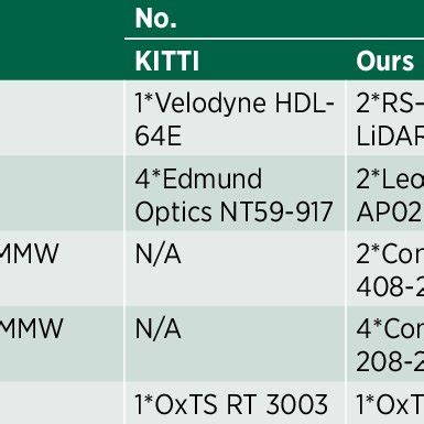 Comparison Of Sensor Configuration Download Scientific Diagram