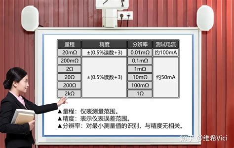 仪表精度、分辨率与误差的关联 知乎