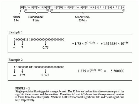 Задачи на Float