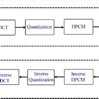 PDF Image Compression Using Neural Networks A Review