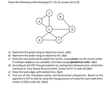 Solved Given The Following Undirected Graph Gve Answer