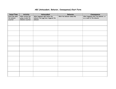Abc Behavior Chart Pdf