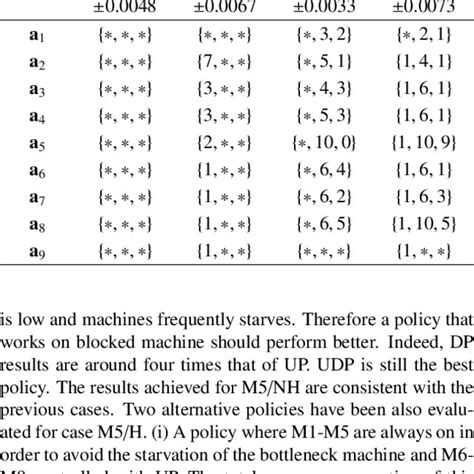 Case Bnh Unconstrained Optimal Control Download Table