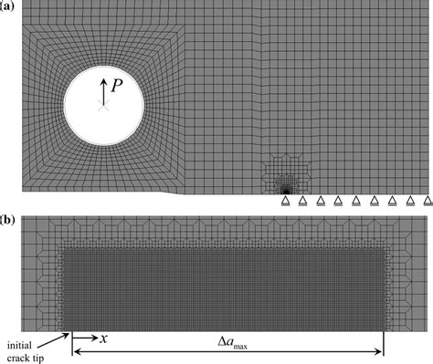 Finite Element Mesh For The Compact Tension Specimen A Global Mesh Download Scientific Diagram