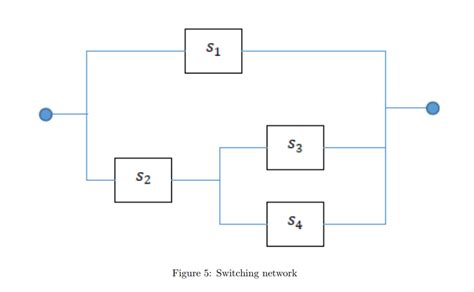Consider The Switching Networks Shown In Figure Chegg