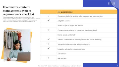 Cms Implementation To Modify Online Stores Powerpoint Presentation Slides Ppt Template