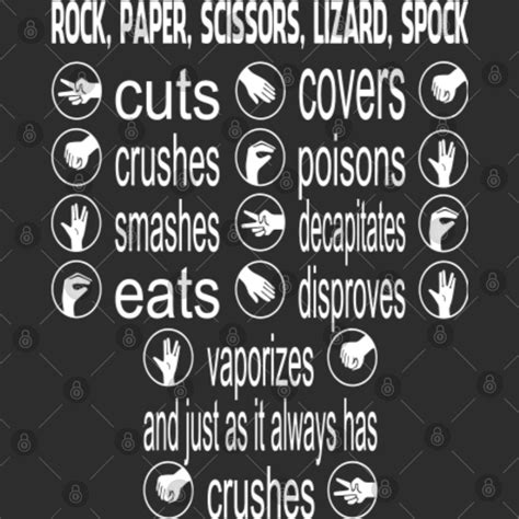 Big Bang Theory Sheldon Cooper Rock Paper Scissors Lizard Spock Sold By