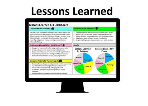 Project Lessons Learned Kpi Dashboard Lessons Learned Project Lessons Project Dashboard