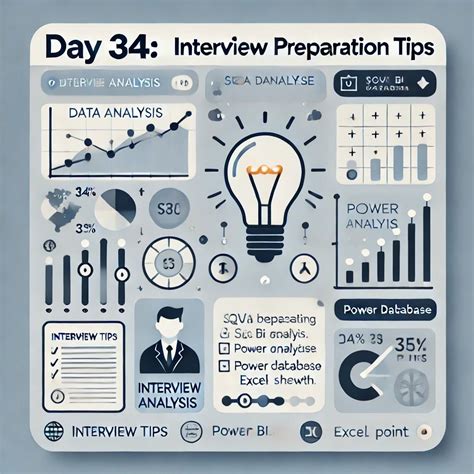 Devendra Goswami On Linkedin Day34 Dataanalyst Businessanalyst