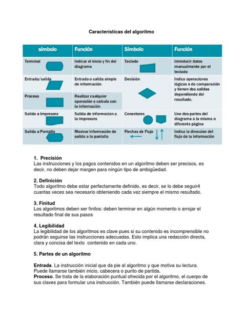 Características Del Algoritmo Pdf Algoritmos Lenguaje De Programación