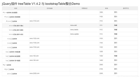 Jquery插件 Treetable V142 与 Bootstraptable整合treetable Csdn博客
