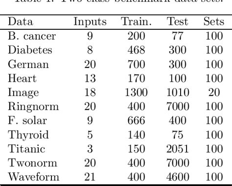 Table 1 From Kernel Discriminant Analysis Based Feature Selection Semantic Scholar