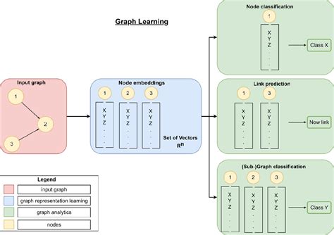 Figure 8 From The Importance Of Graph Databases And Graph Learning For Clinical Applications