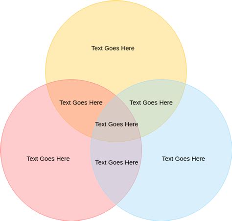Online Venn Diagramm Werkzeug