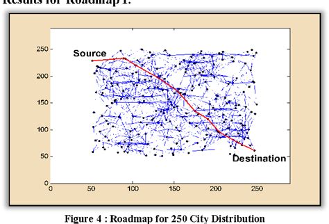 Figure 4 From Extension Of Max Min Ant System With Exponential Pheromone Deposition Rule