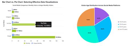 Bar Vs Pie Chart How To Choose The Right One For Your Business Data Using Blazor Charts