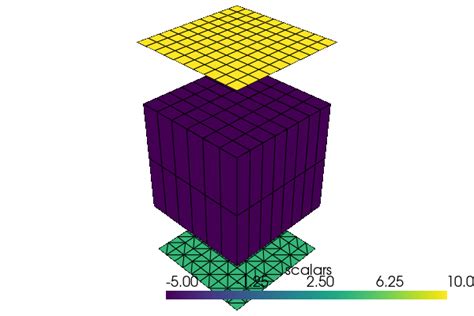 Read And Write Mesh Data — Polymesh V0025 Documentation