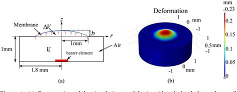 Figure 4 From Design And Fabrication Of A Tunable Optofluidic Microlens