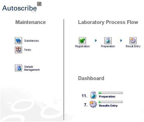 Da Vinci Laboratory Solutions On Linkedin Need An Insight Into Different Lims Types And The