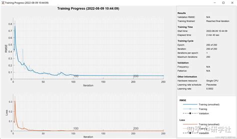 基于 Lstm 的分布式能源发电预测（matlab代码实现） 知乎