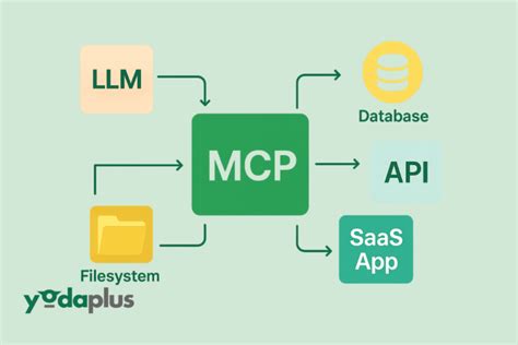 Building With Mcp A Developers Primer For Context Aware Ai Workflows