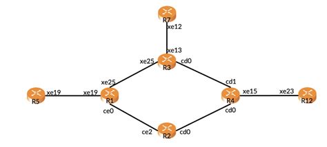 Deploying Virtual Private Lan Ip Infusion