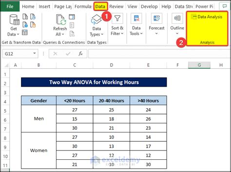 Two Way Anova In Excel With Unequal Sample Size 2 Examples