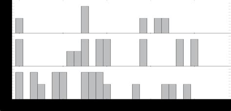 Three Examples Of The Random Attenuation Applied To The Pink Noise To Download Scientific