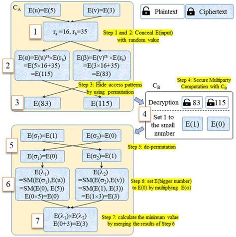applied sciences mdpi on linkedin cloudcomputing encrypteddatabase