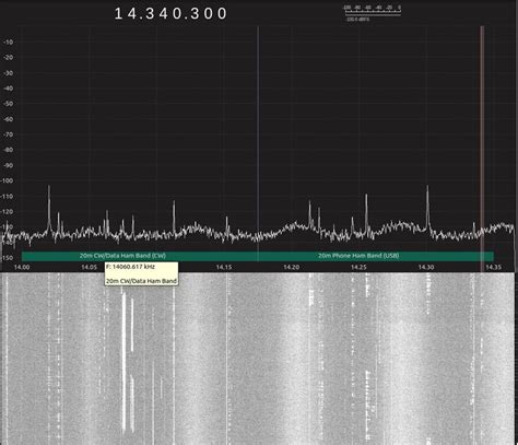 Direct Fourier Conversion Software Defined Radio Using Cuda Processing