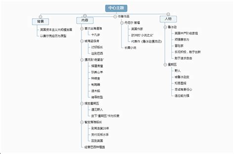 鲁滨逊漂流路线地图 手绘鲁滨逊海路线图 鲁滨逊漂流记大致 第12页 大山谷图库