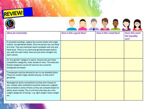 The Equality Act Sex And Gender Teaching Resources