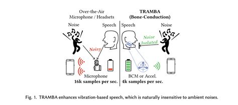 Tramba A Novel Hybrid Transformer And Mamba Based Architecture For Speech Super Resolution And
