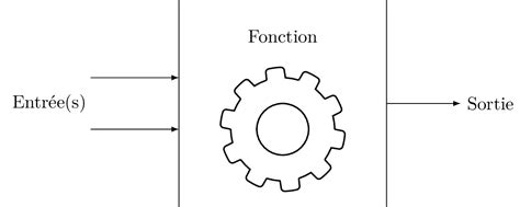 Fonctions Apprendre Python