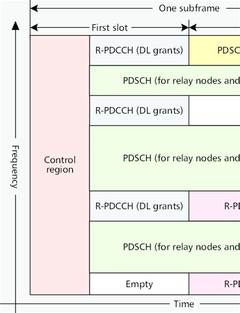 Relay Dl Backhaul Design Download Scientific Diagram