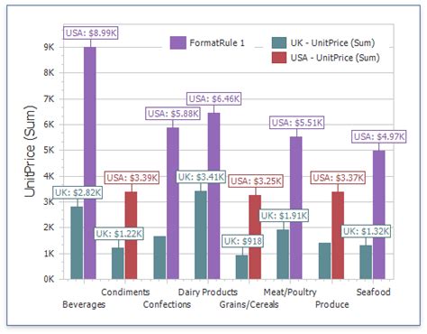 Conditional Formatting Business Intelligence Dashboard Devexpress