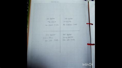 Higher Math All Practical Ssc Youtube