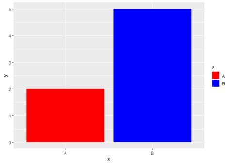 Passing Tibble For Scale Fill Manual Tidyverse Posit Community