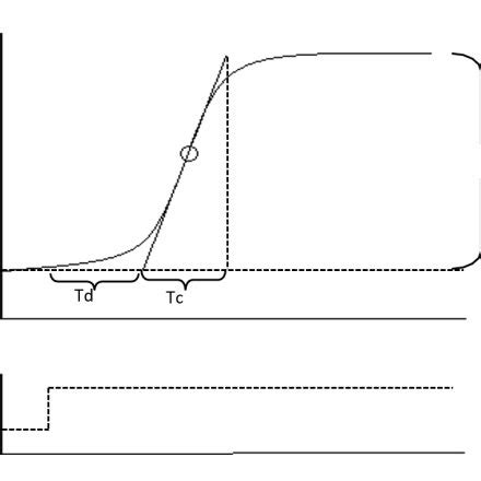 Tangent Method Graph Where 1 2 Download Scientific Diagram