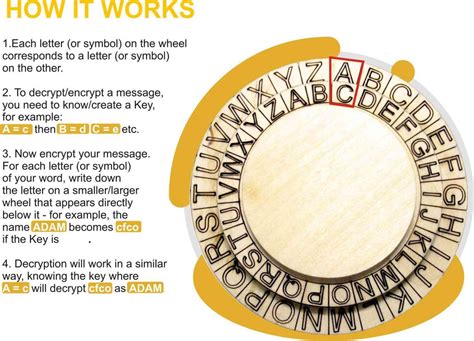 Scary Cipher Wheel Horror Escape Room Decoder Disk Etsy