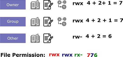 90daysdevops Day04 Basic Linux Shell Scripting By Atharva Deshpande Medium