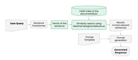 n to provide multiple replicas and autoscaling of the db