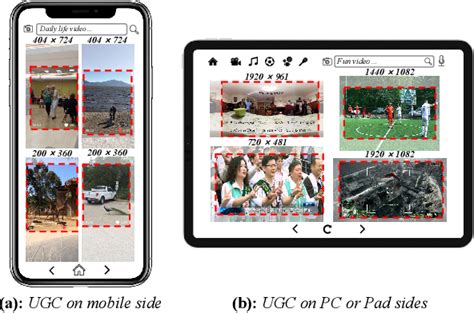 Figure 1 From Spatial Semantic Collaborative Cropping For User Generated Content Semantic Scholar