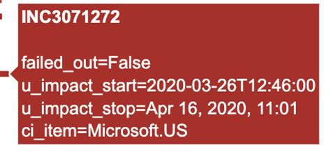 Issue With Px Timeline Datetime Formats Plotly Python Plotly