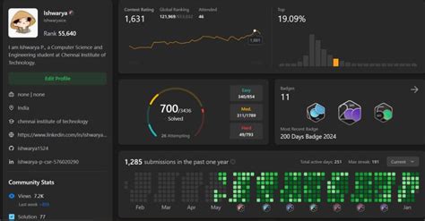 excited to share about solving 700 leetcode problems on leetcode