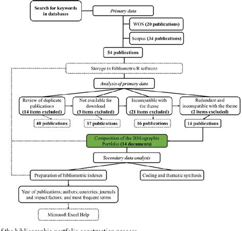 Figure 1 From The Hydraulic Conductivity Of Fuel Permeated Geosynthetic Clay Liners A