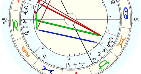 Natal Chart Album On Imgur Natal Chart Album On Imgur